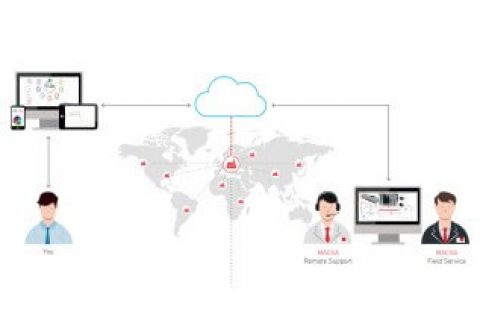 About Macsa | Laser Marking | Macsa ID